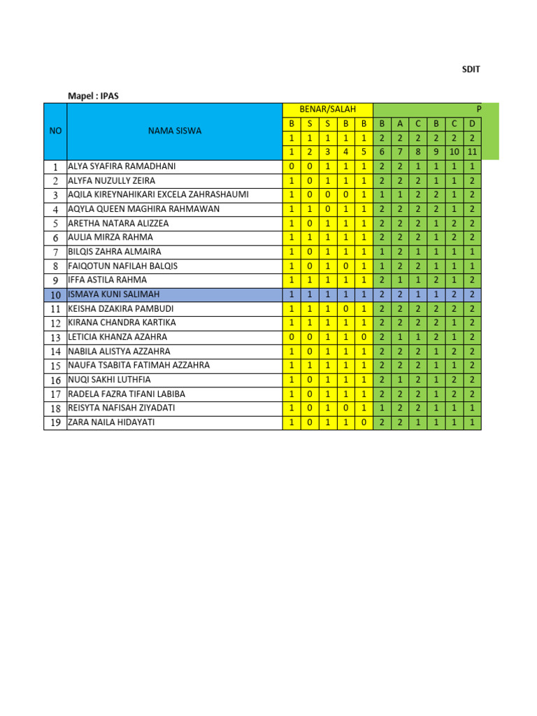 Analisis IPAS 4AB | PDF