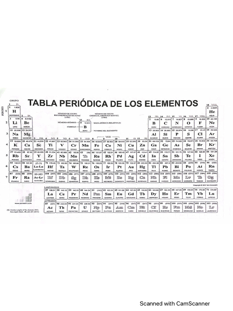 Tabla Periódica de Los Elementos | PDF