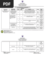 DepED SDO Staffing Pattern - As of 02 Nov 2021 | PDF | Social Programs ...