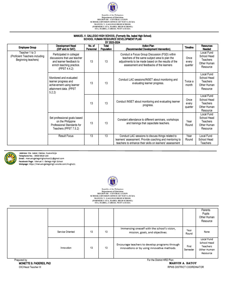 Human Resource PLAN 2023 2024 FINAL | PDF | Learning | Teaching