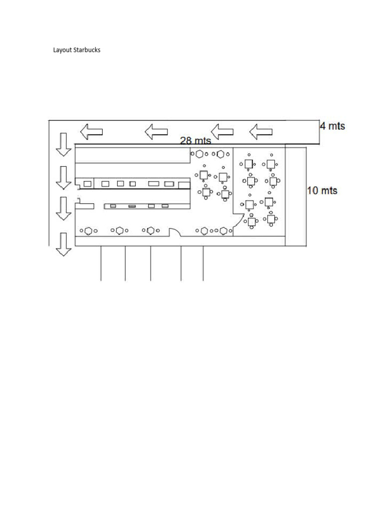 Layout Starbucks | PDF