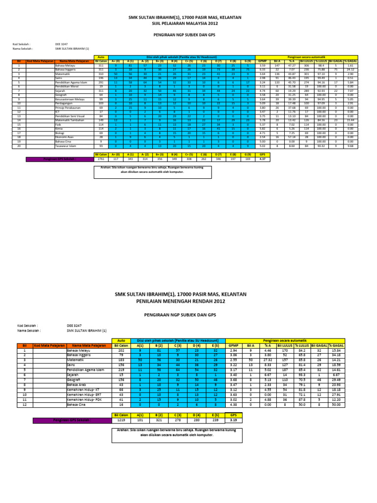 Pengiraan NGP SPM PMR | PDF