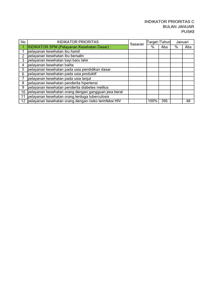 Capaian Spm Hiv Aids | PDF