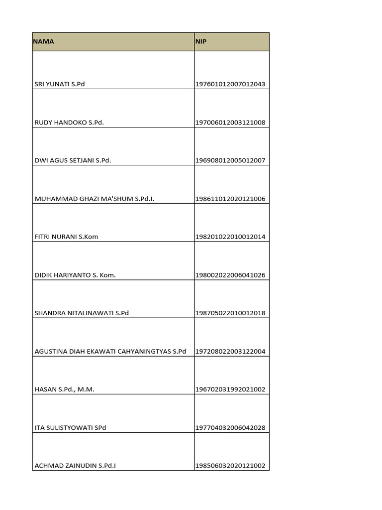 Data - Anomali - Cabdin Prob | PDF