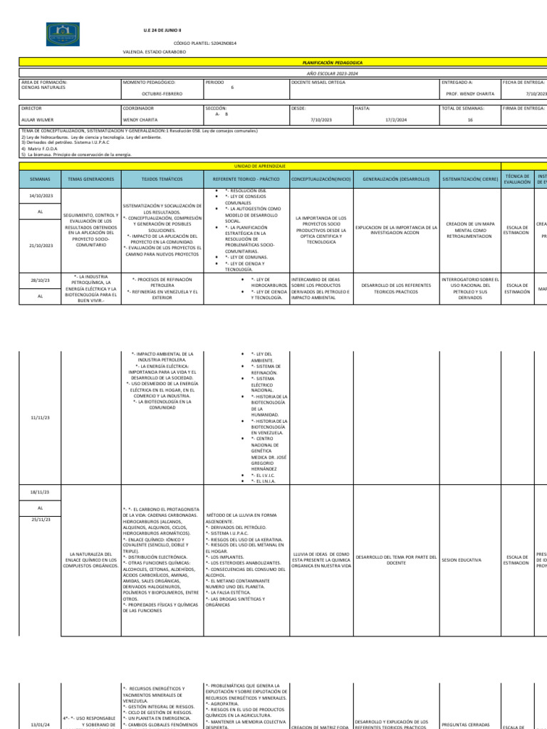 Planificacion DEL 6TO PERIODO Ue Colegio 24 de Junio | PDF