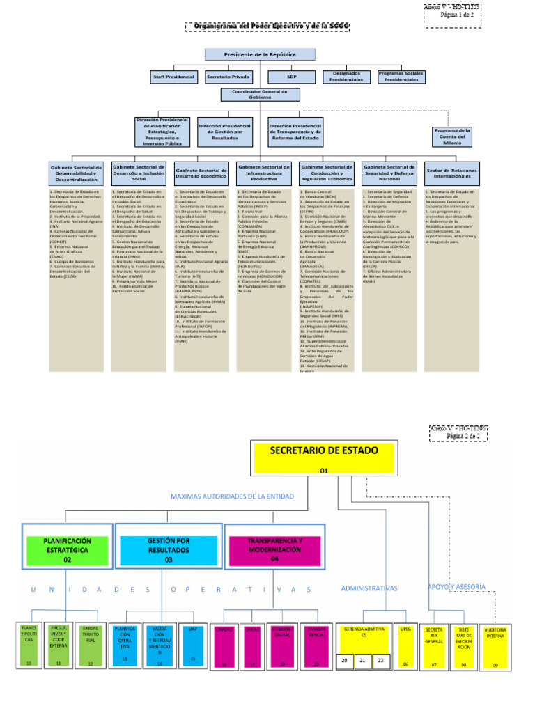 Estructura Poder Ejecutivo 1 Pdf