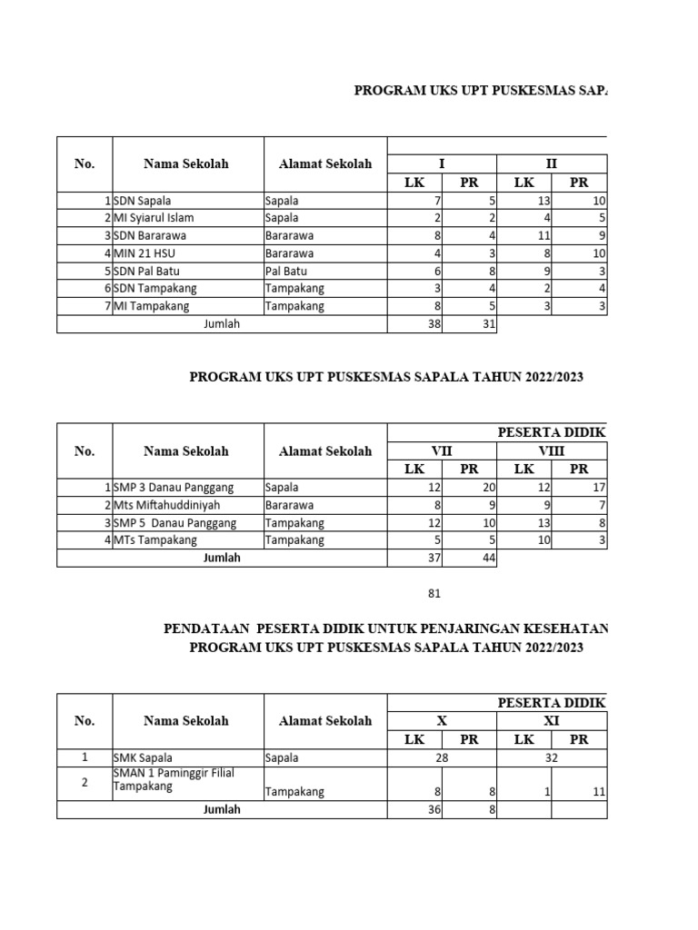 Data Anak SD - Mi.smp - Sma | PDF