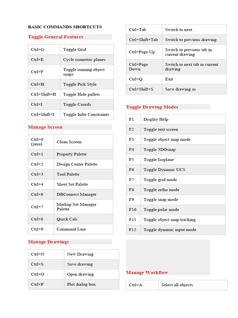 Basic Commands Shortcuts | PDF | 3 D Computer Graphics | Rendering ...