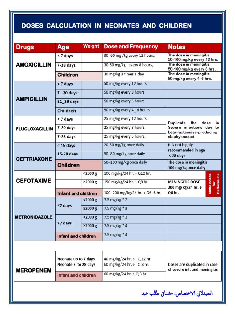 Pediatric Doses | PDF