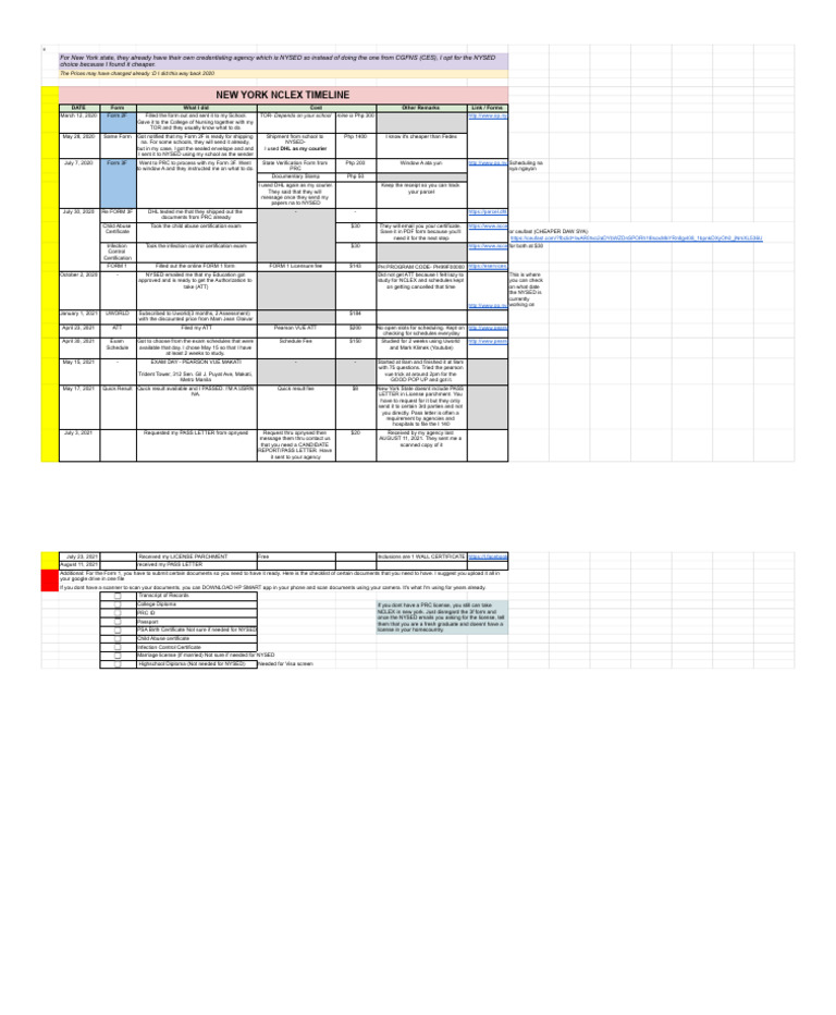 New York NCLEX Application Guide | PDF