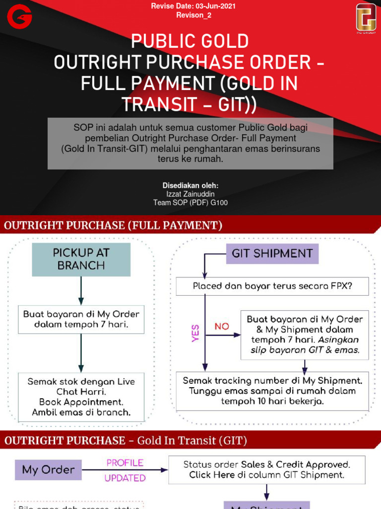 PDF SOP Outright Purchase Order Full Payment GIT Shipment-1 | PDF