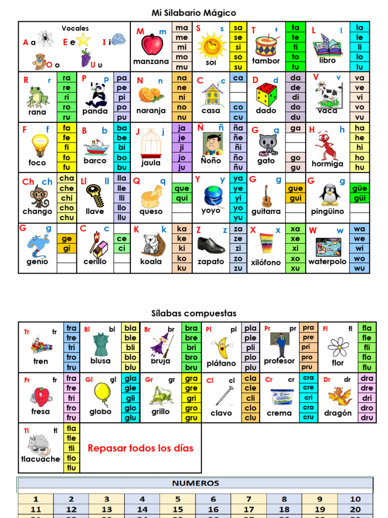 Tabla Silabica Magica | PDF