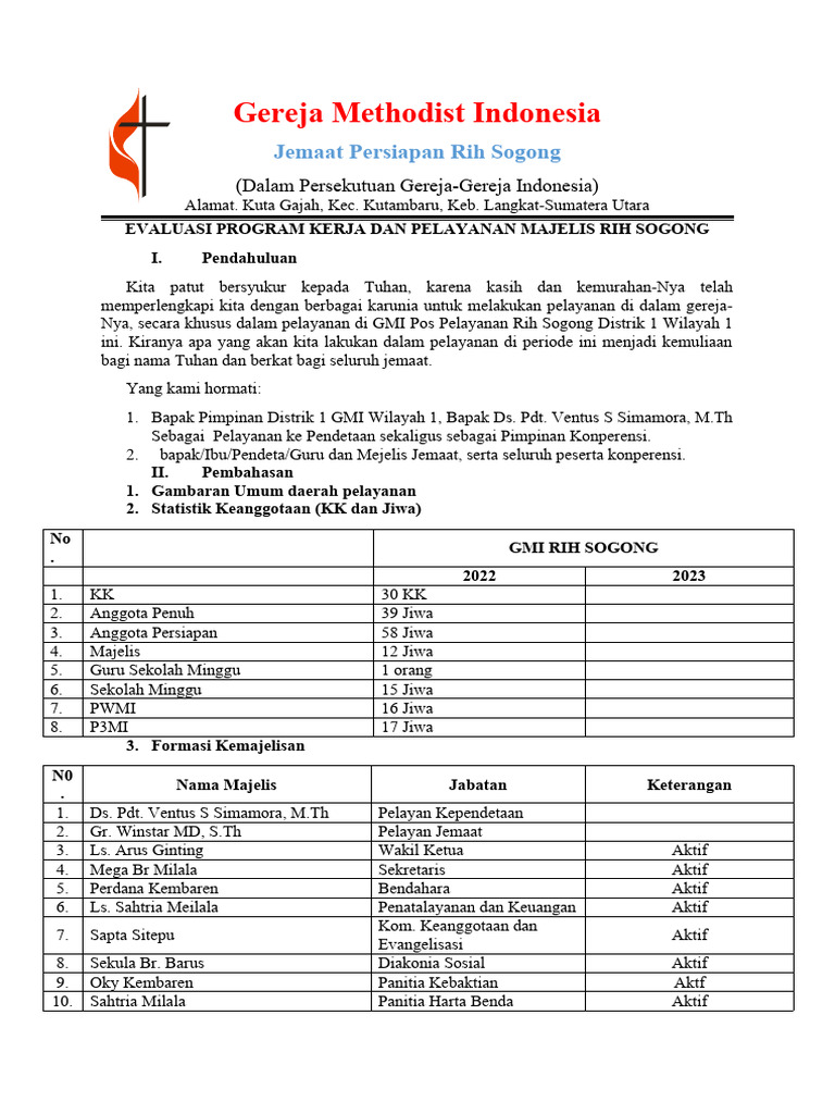 Gereja Methodist Indonesia | PDF