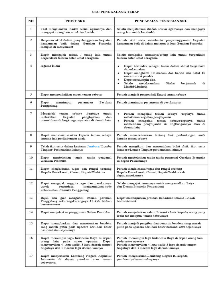 Sku Penggalang Terap | PDF