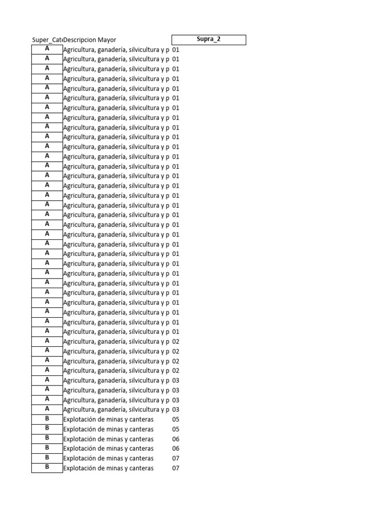Codigos CIIU | PDF | Minería | Cantera