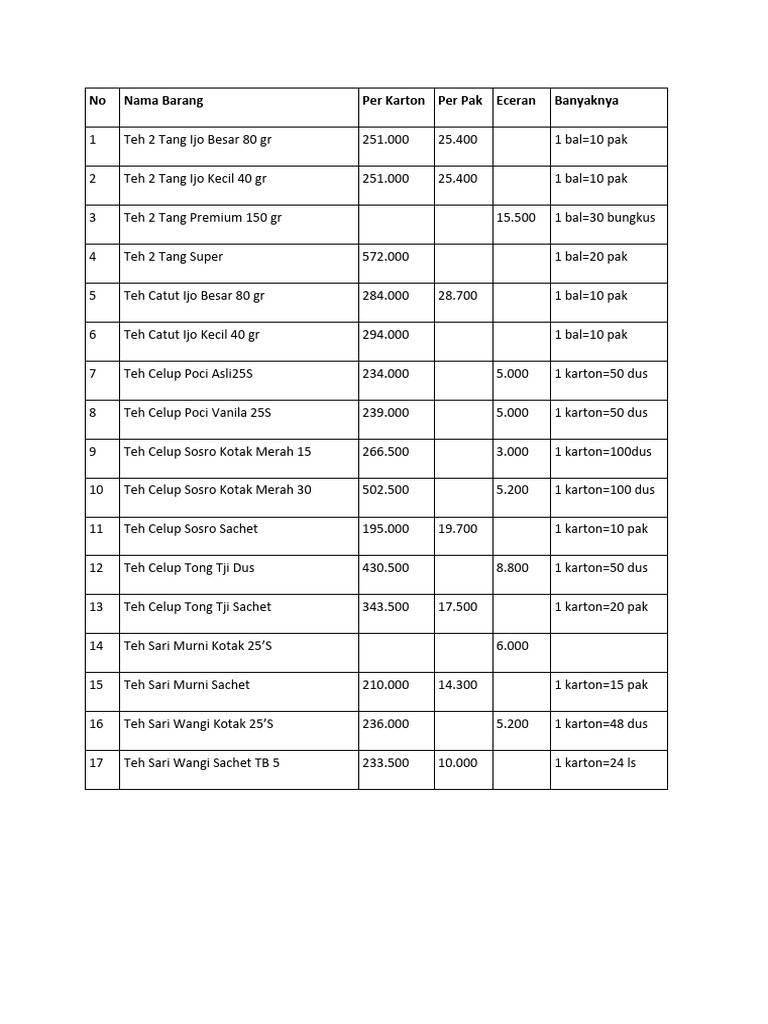 Daftar Harga Toko | PDF