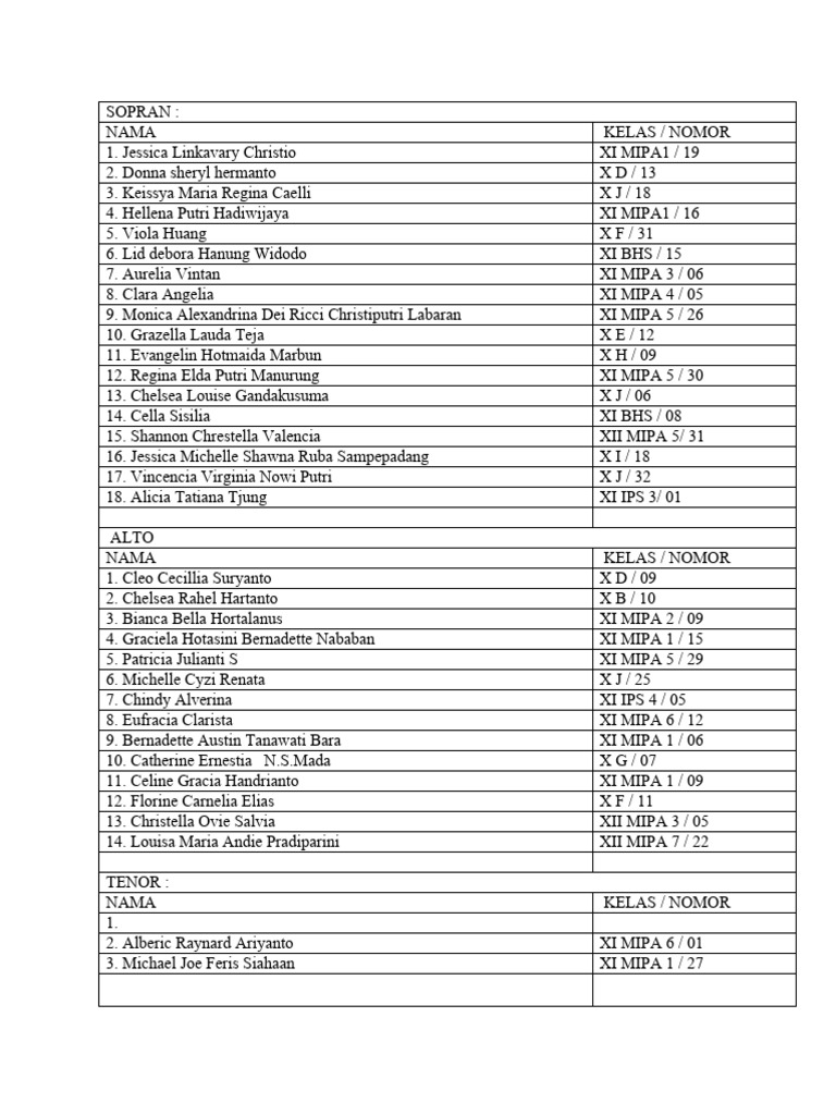 List Sicf Fix | PDF | Home & Garden