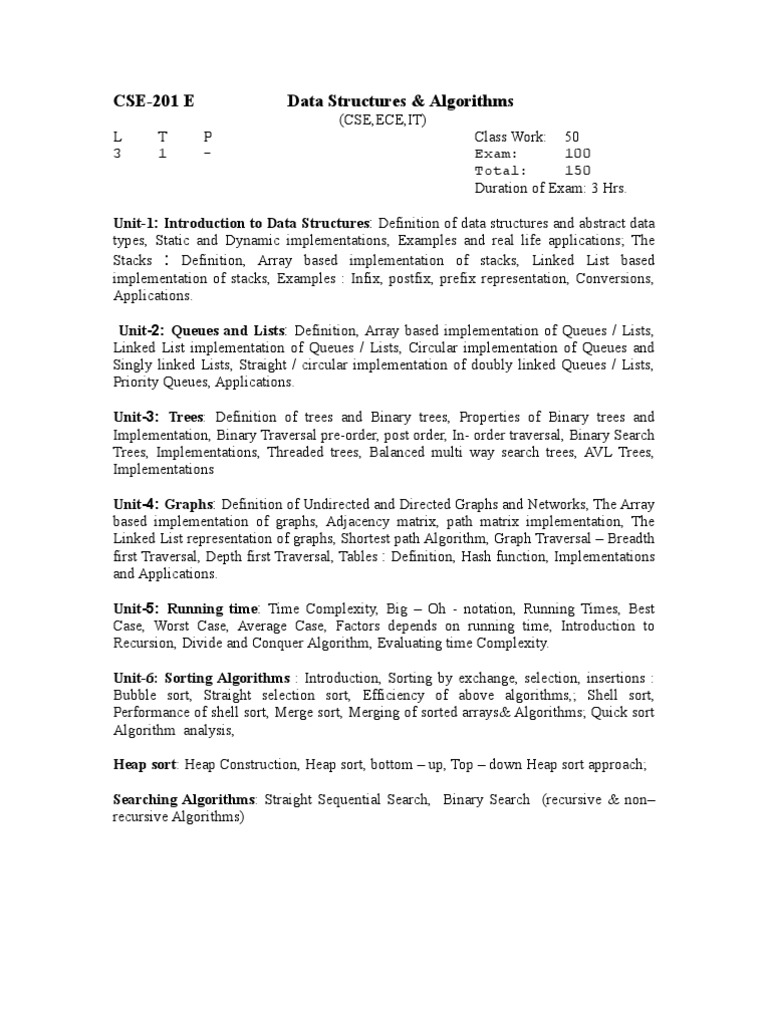 Syllabus Data Structure Time Complexity Queue Abstract Data Type 