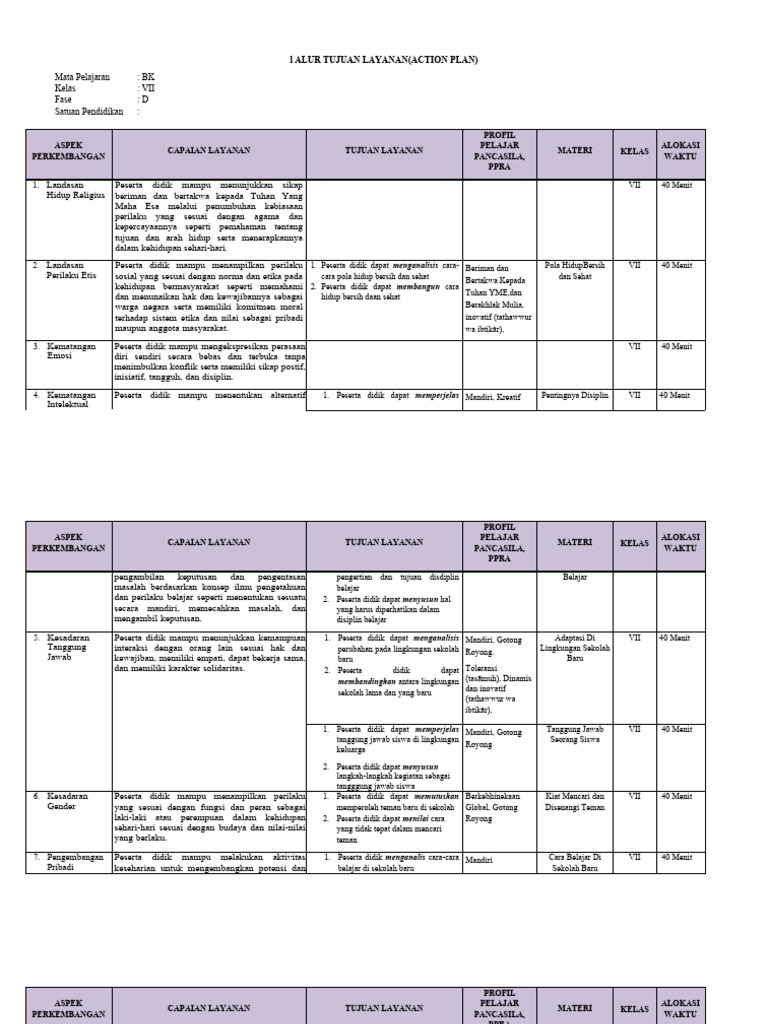 Form ATL, CL, TL Kelas VII | PDF