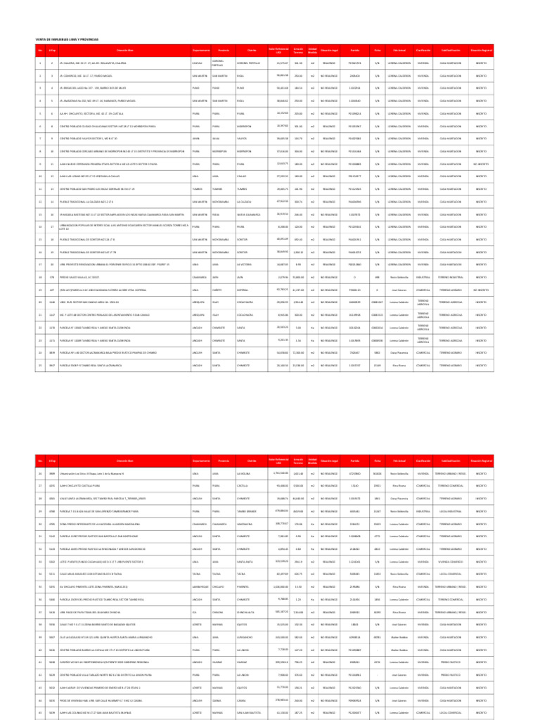 Listado Venta Inmuebles | PDF