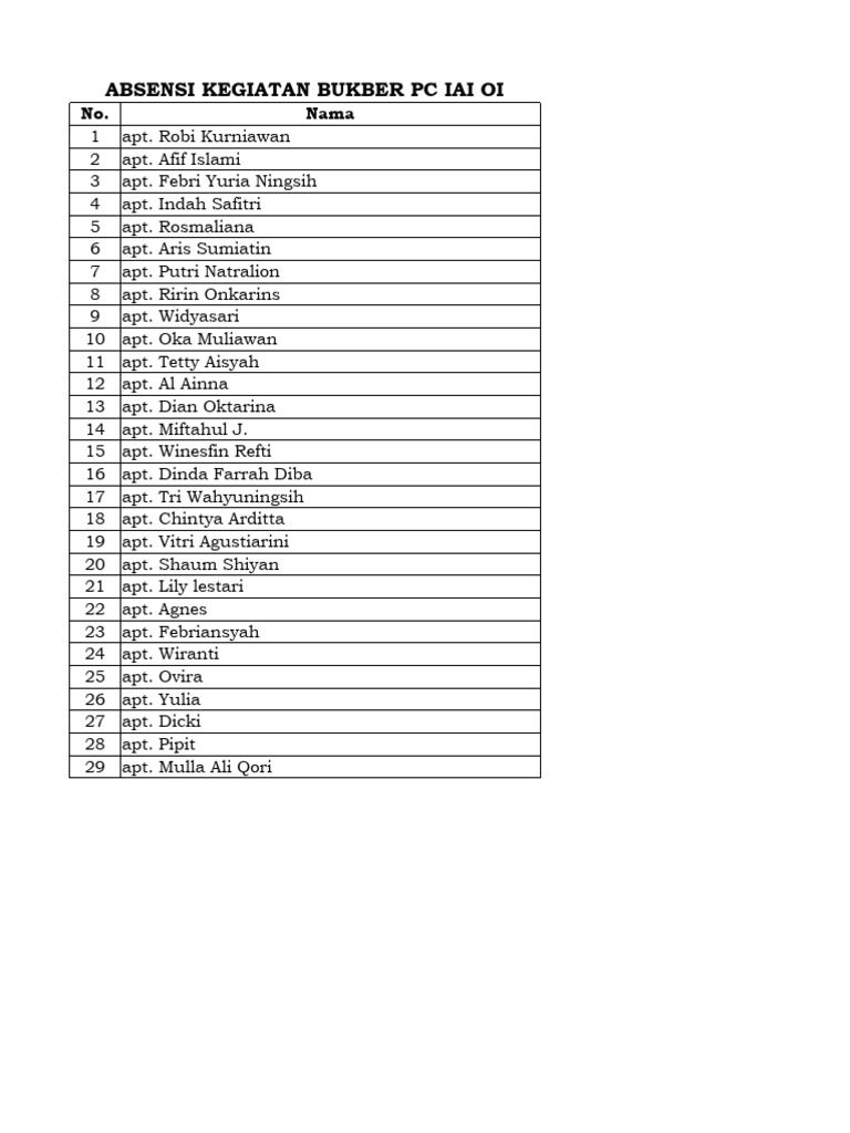 Absen Bukber | PDF