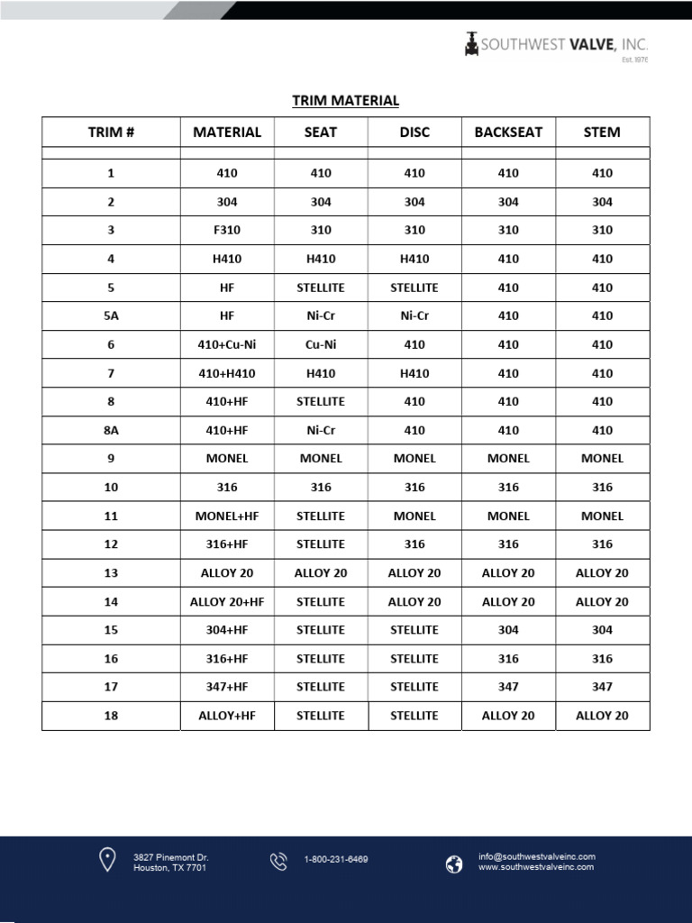 Trim Materials | PDF