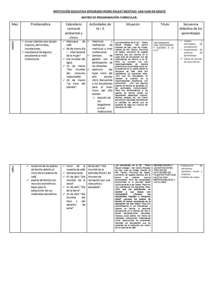 Matriz de Programacion PPM 2023 | PDF