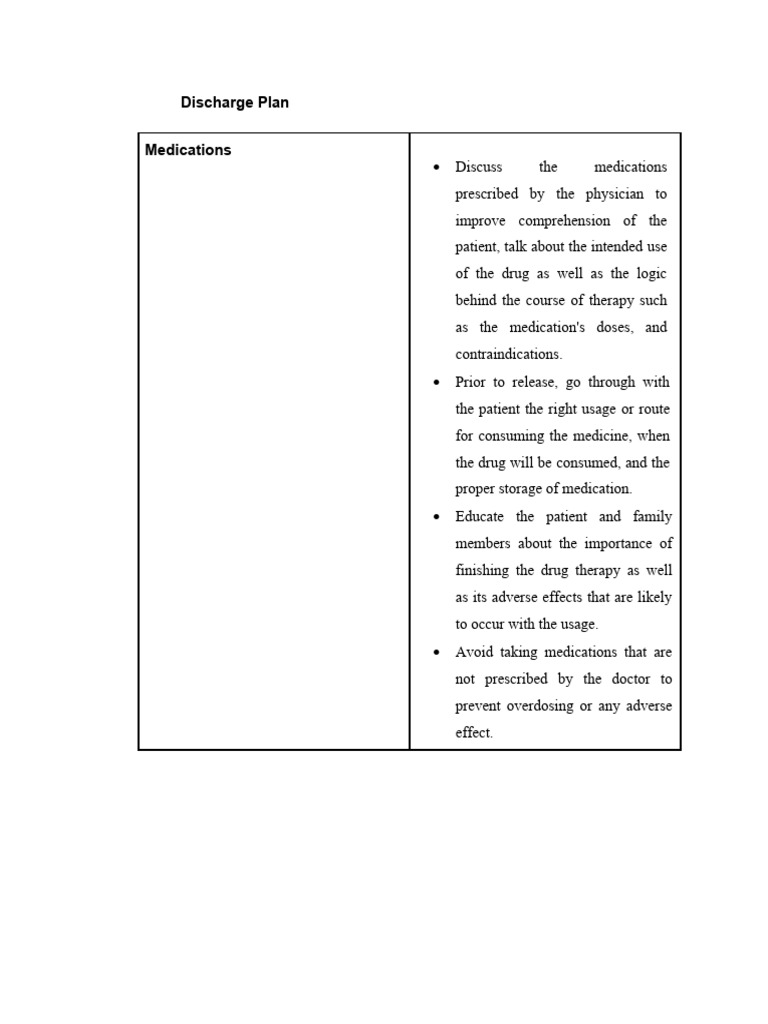 Discharge Plan Module 2 | PDF
