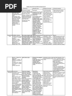 Algoritma Stroke Iskemik Akut | PDF