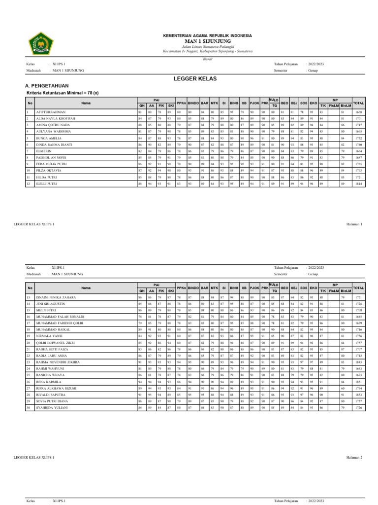 Legger XI - IPS.1 | PDF