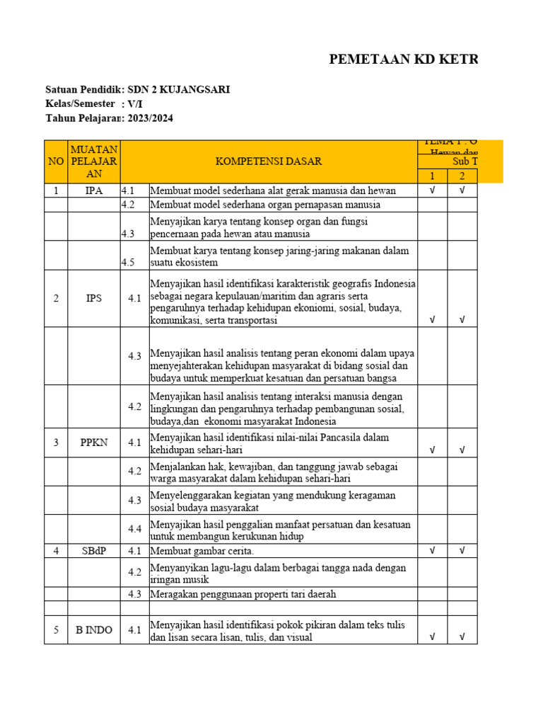Pemetaan KD Kelas 5 SD | PDF