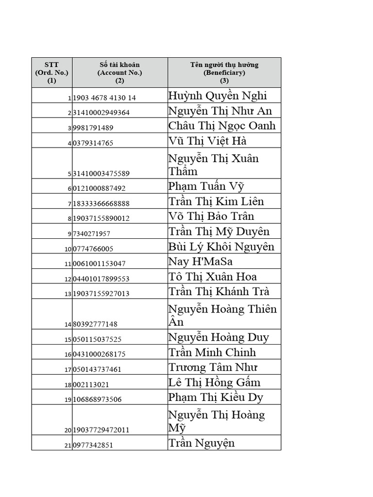 Chuyenkhoantheobangke Luong Sai Gon | PDF
