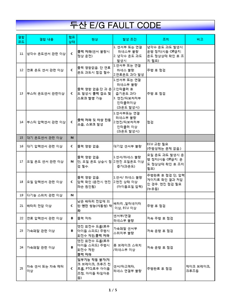 7. JK-600T 두산 유로3 경고등 모음집-20130611 | PDF