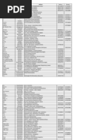 Cargills Food City Branch Locations | PDF | Sri Lanka