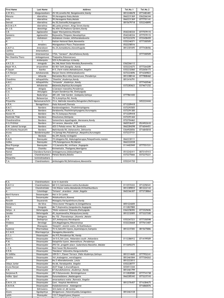 Members List 15052009 | PDF