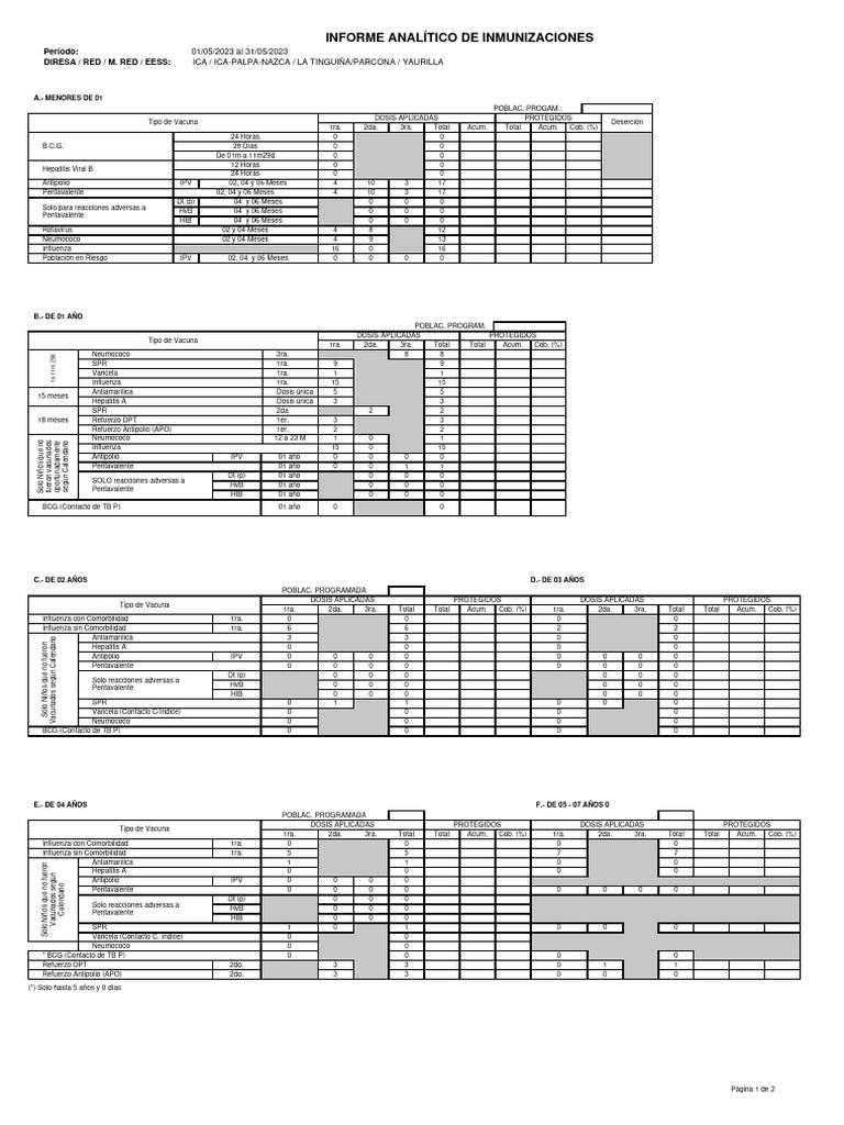 Informe Analitico Mensual 3396 01 05 2023 31 05 2023 | PDF Informe Analitico Mensual 3396 01 05 2023 31 05 2023 | PDF