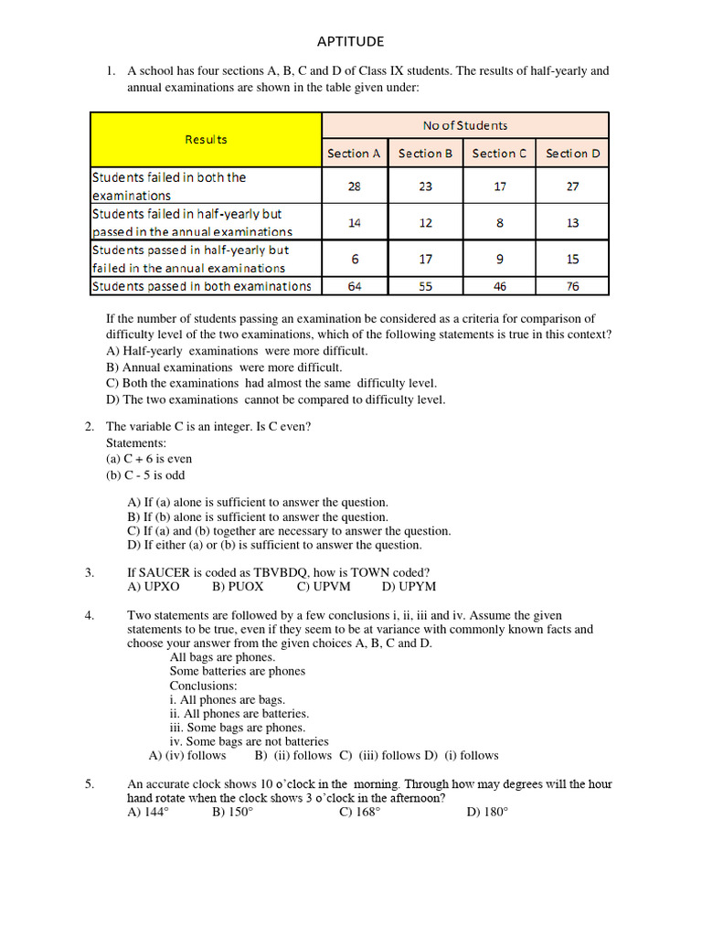 Aptitude Sample Paper Vitee | PDF