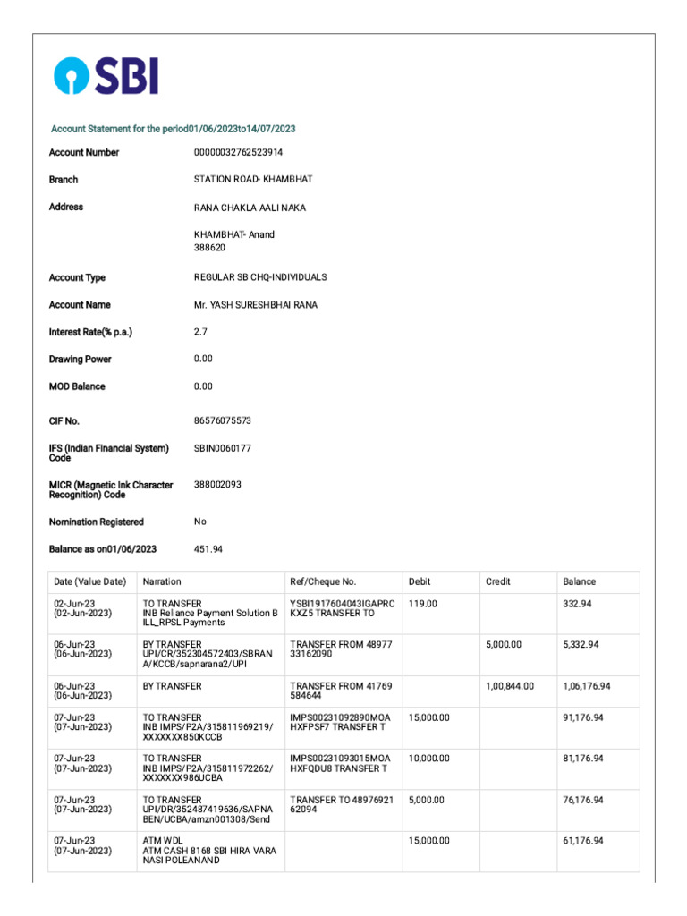State Bank of India | PDF