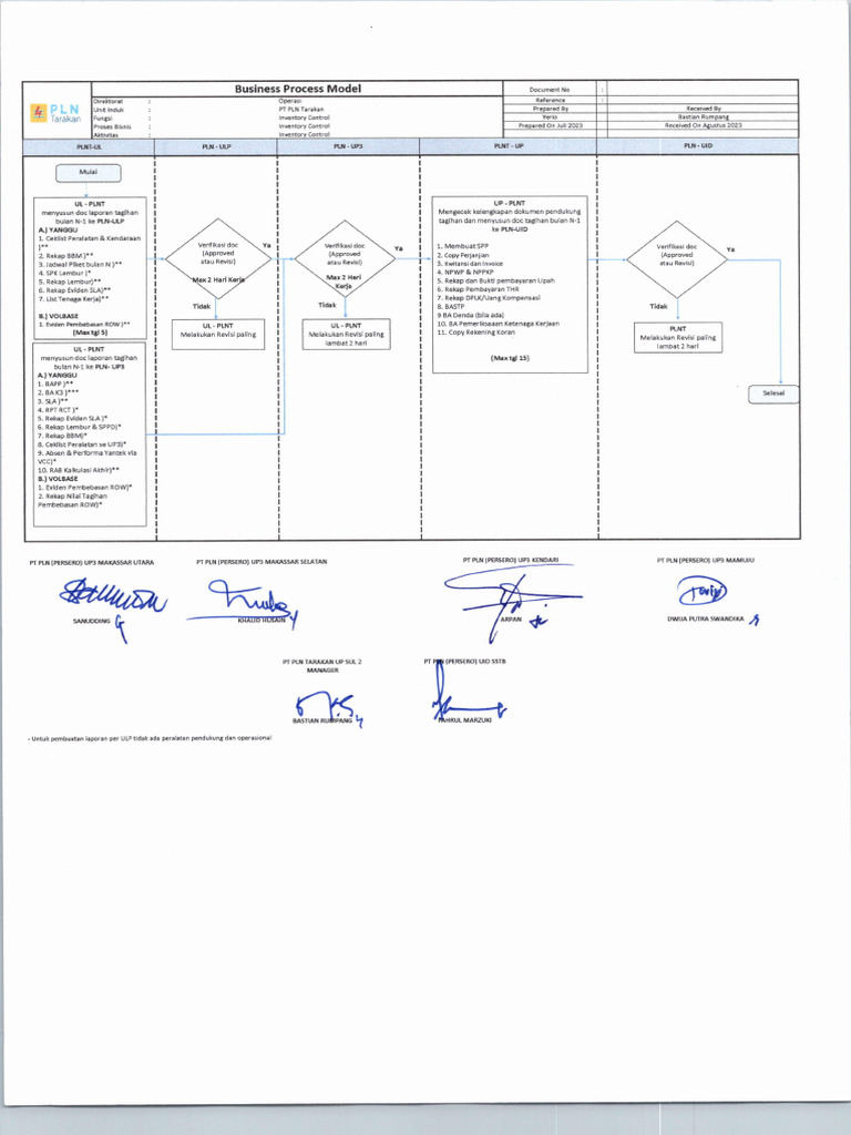 Business Process Model | PDF