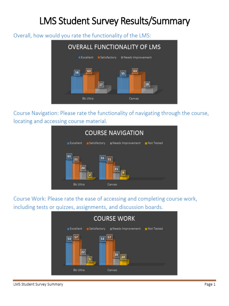 LMS Student Survey Results | PDF