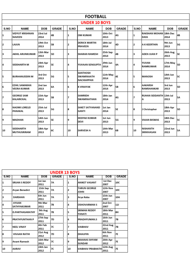 Football | PDF
