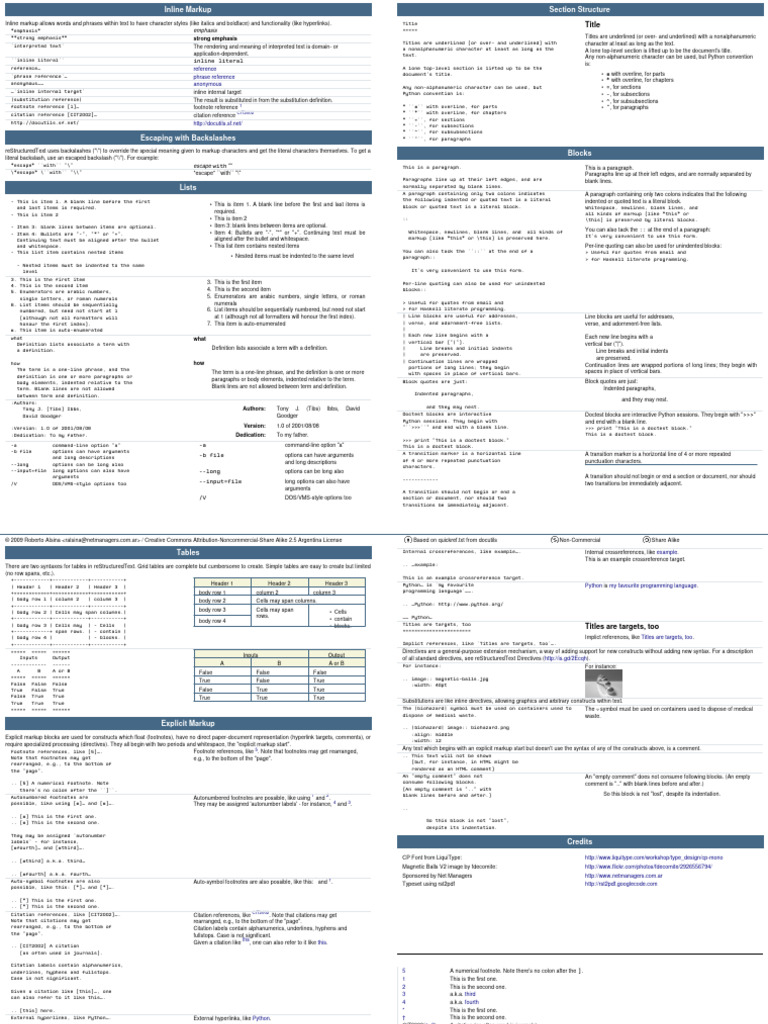 RST Cheatsheet | PDF