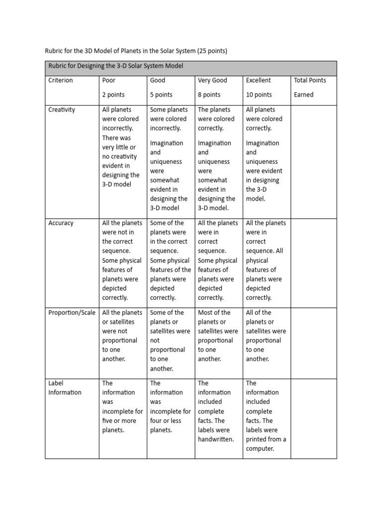 Rubric For The 3D Model of Planets in The Solar System | PDF