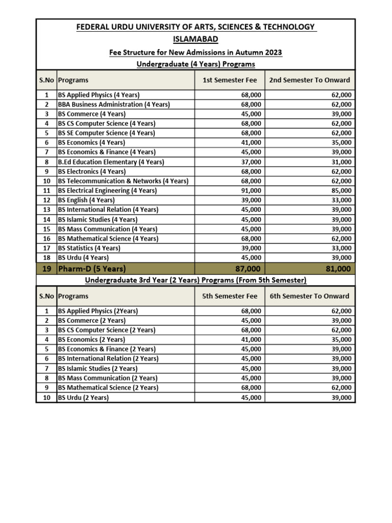 Fee Structure | PDF | Bachelor Of Science | Undergraduate Education