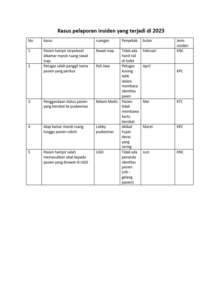 Contoh Kasus Ikp Di PKM | PDF