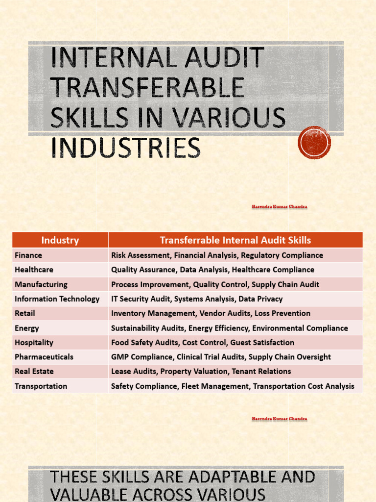 Internal Audit | PDF