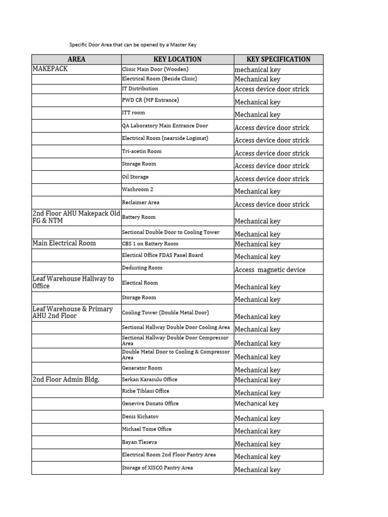 Inbound 2551670426787339612 | PDF | Door | Electricity