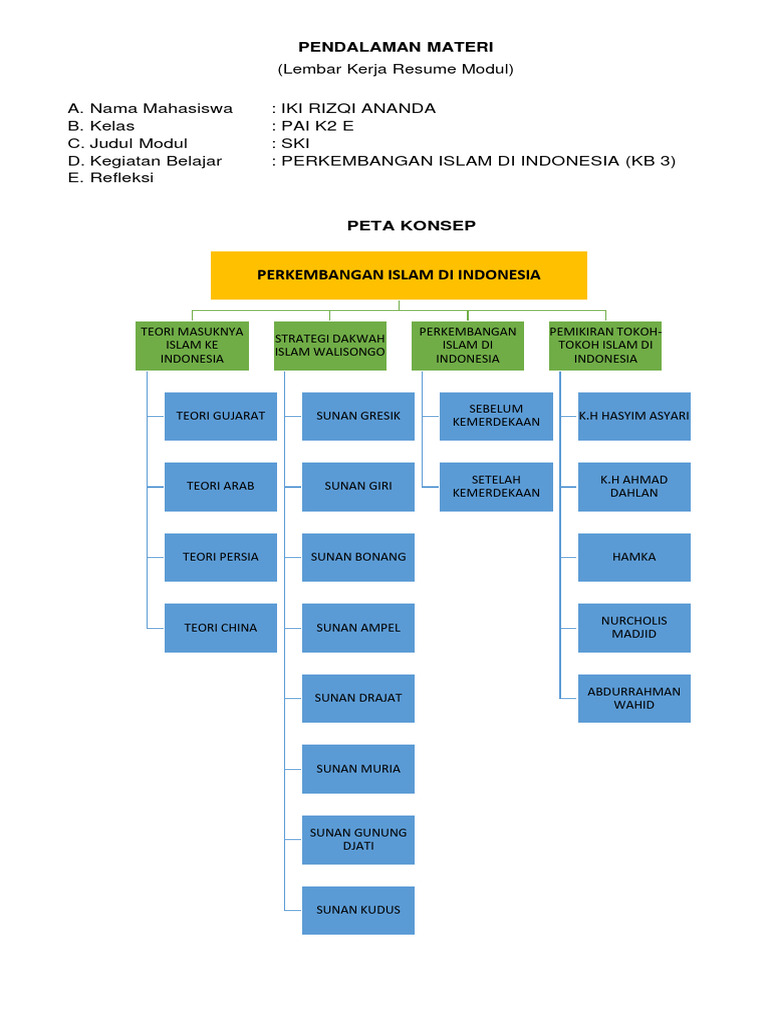 Resume KB 3 by Ananda - Compressed | PDF