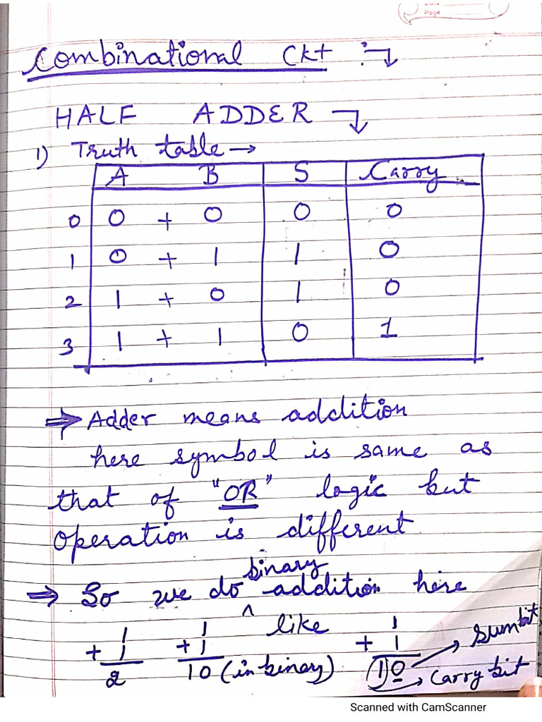 Half Adder | PDF