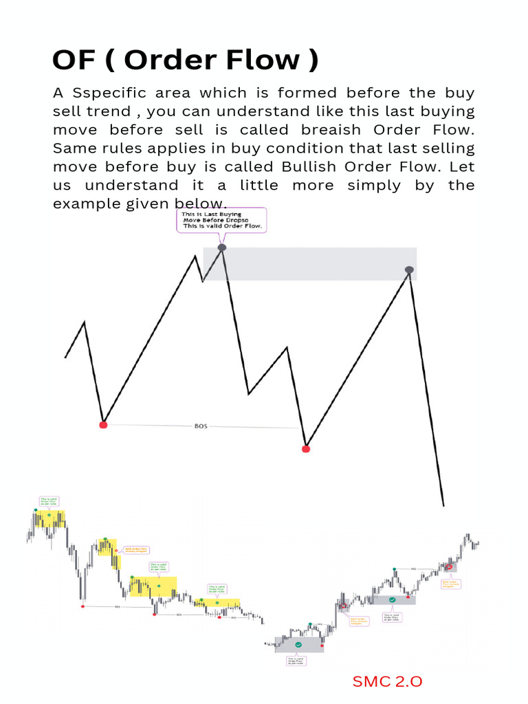 SMC 2.O Member HandBook PDF | PDF